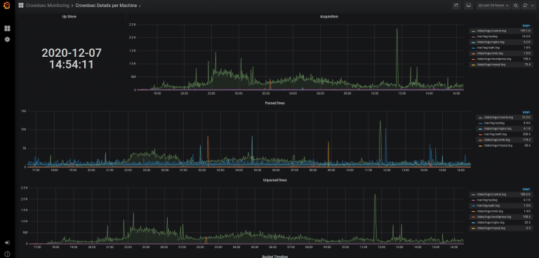 CrowdSec - Open Source Security Automation Tool - Putorius